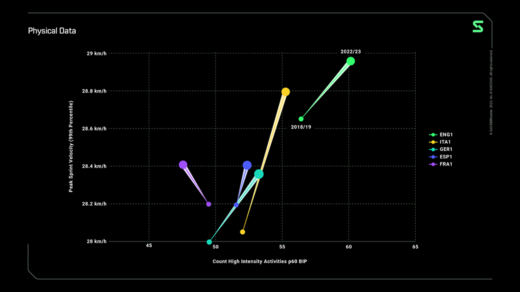 Home [skillcorner.com]